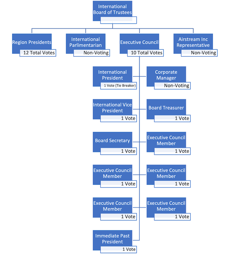 2022_EC_Restructure Information Site | ACI